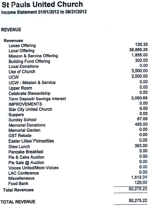 Compilation Financial Statements Sample Compilation 2020